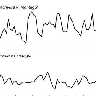 Weekly Paired Overlap Coefficients Download Scientific Diagram
