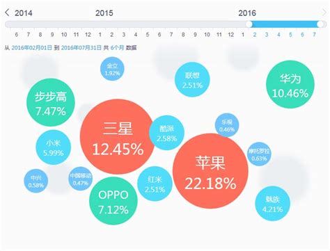 2016近大半年浏览器、分辨率和操作系统市场份额数据 Web前端之家