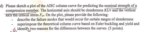 D Please Sketch A Plot Of The AISC Column Curve For Chegg Com
