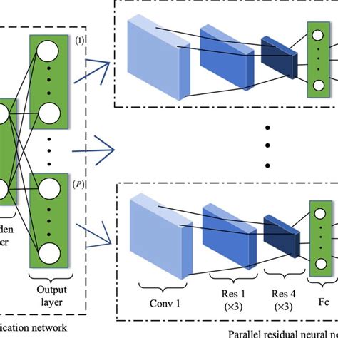 Training Of Spatial Classifier Download Scientific Diagram