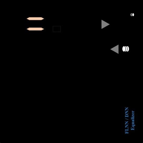 System Setup For A 128 Gbs 16 Qam Single Carrier Coherent Transmission Download Scientific