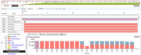 Threads View Hands On Parallel Programming With C 8 And Net Core 3