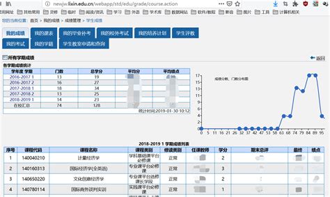 Python爬虫 60行代码实现爬取教务处成绩爬取教务系统成绩代码 Csdn博客