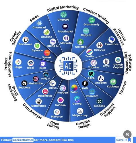 Trish Mullen On Linkedin Ai