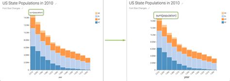 Axis Label Font Size In A Visual