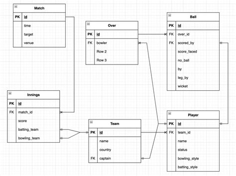 Java Spring Boot With Kafka Rest Docker Upwork