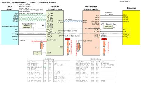 Ds90ub934 Q1 Gpio Setting Interface Forum Interface Ti E2e
