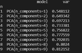 Pca How To Interpret Principal Component Analysis Result For Feature Selection Cross Validated