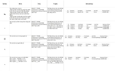 Cách Sử Dụng Like In Excel Vba Trong Các Công Thức Excel Vba