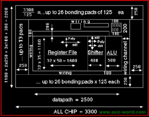Asic World Verilog（2）fpga的设计流程verliog Gds Csdn博客