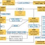 SAP EAM PM Functional Location Tables Data Relationships Diagram SAP Flowcharts Process