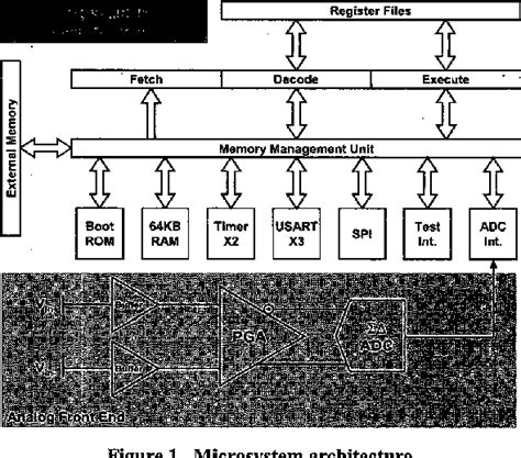 Figure 1 From A 16 Bit Mixed Signal Microsystem With Integrated Cmos Mems Clock Reference