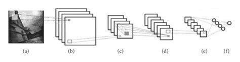The Basic Structure Of Cnn A Input Layer I B Layer C1 C Layer