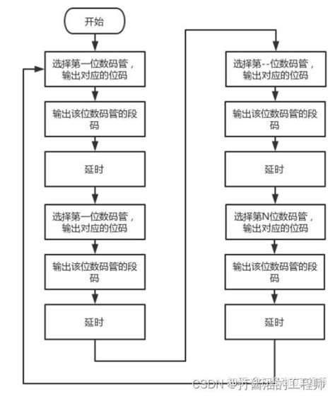 学习笔记 小数点控制原理 数码管动态显示 段码跟位码 STC G单片机视频开发教程冲哥 第十集数码管动态显示 知乎