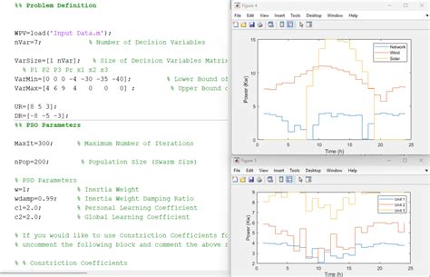 Economic Dispatch Of Microgrid Incorporating Demand Response Using Da