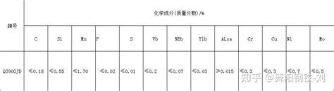 Q390GJD高建钢厚板焊接性能及Z向性能说明 知乎