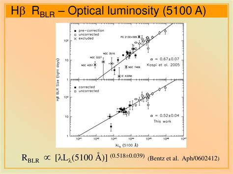 Ppt Reverberation Mapping Extending The Luminosity Range Powerpoint Presentation Id 4287701