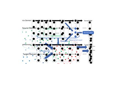 [1808 01974] A Survey On Deep Transfer Learning