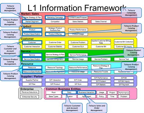 Windows Management Framework Telegraph