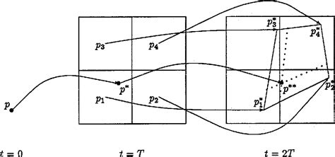 Figure 2 1 From The Cell Mapping Method Semantic Scholar