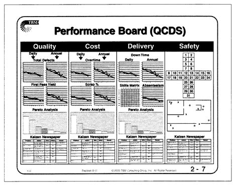 Lean Board Examples At Eva Brown Blog