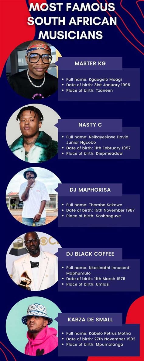30 Most Famous South African Musicians As Of 2024 Top Greatest Artists