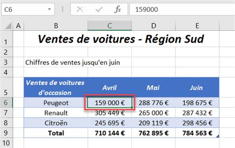 Excel Raccourcis Pour Atteindre Une Cellule Une Ligne Ou Une Colonne Automate Excel