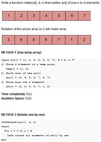Algorithm To Rotate A String Stack Overflow