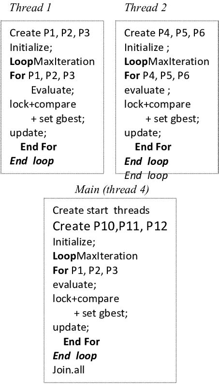 Computation Model For The Asynchronous Multithread Pso Download