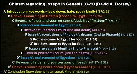 Bible Chiasm Structure Anglican Armor Of God