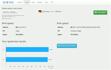 The Ipv6 Test Speed Test The Ultimate Speed Test Test