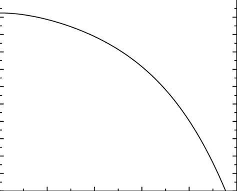 The Phase Diagram In The T − µb Plane In The Polyakov Quark Meson Model Download High