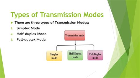 Transmission Modes In Computer Networking Pdf