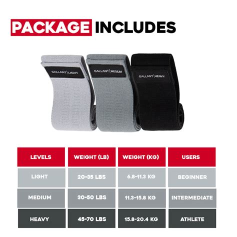 Resistance Fabric Glute Bands Set Bionix Shop