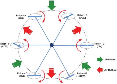 Figure 1 From Effect Of Downwash Airflow Distribution Of Multi Rotor