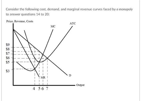 Solved At The Profit Maximizing Level Of Output What Is The