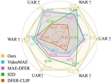 Unsupervised Learning Of Data Driven Facial Expression Coding System