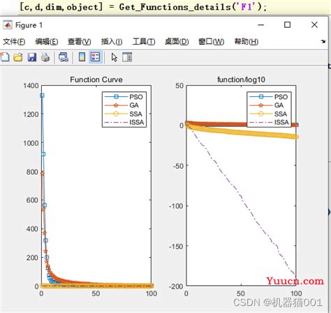麻雀优化算法ssa及其改进策略 Blog