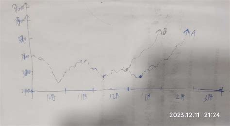 中线走势路线图和操作战法 财富号 东方财富网