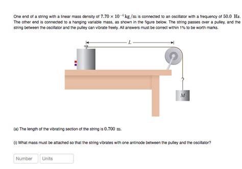 Solved One End Of A String With A Linear Mass Density Of Chegg Com
