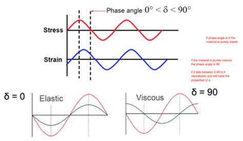 Formulation Issues And Characterisation Parameters Flashcards Quizlet
