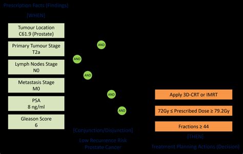 Diagram Showing The Basics Of A Rule Based System Download Scientific Diagram