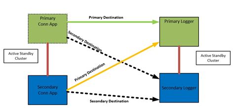 Logger Cluster And Connector Appliance Cluster ArcSight Discussions OpenText ArcSight