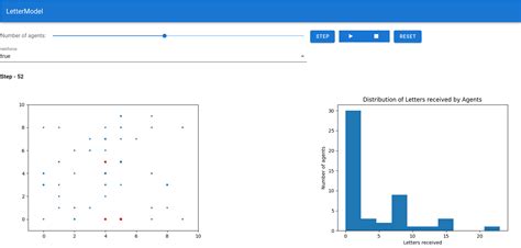 Simulating Historical Communication Networks In Python Programming Historian