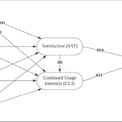 3 Bayesian Network For Order Earthquake Burglary Alarm John Calls Download Scientific