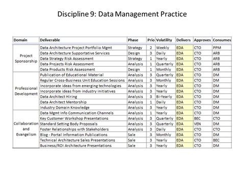 Data Architecture And Data Architects Role Deliverables Purpose Trilogix Cloud