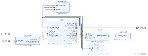 Xilinx Xdma说明和测试 St Xdma St Csdn博客
