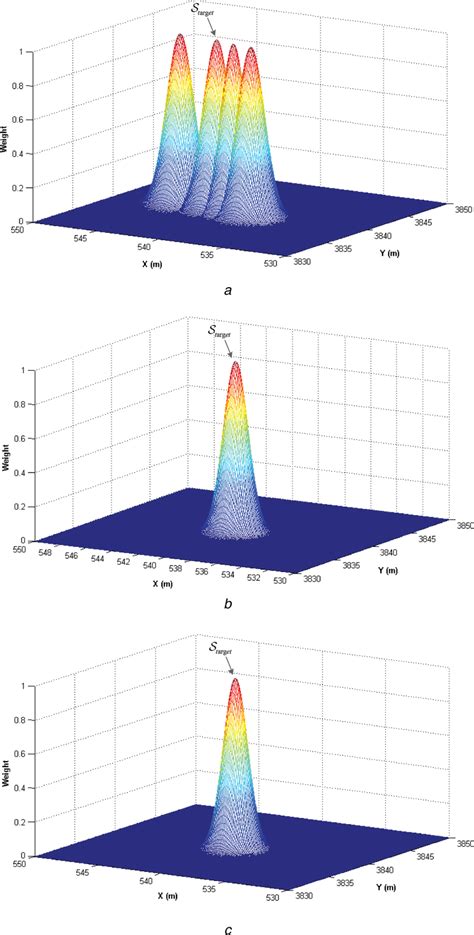 Weights Of Gaussian Components Of ‘target 2 A Subset To Measurement Download Scientific