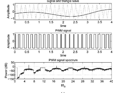 Figure From A Soft Defined Pulse Width Modulation ApproachPart I Principles Semantic Scholar
