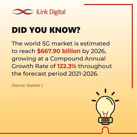 5grevolution Futureconnectivity Iot Digitaltransformation Techinnovation Smarttechnology